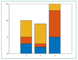 Matlab Stacked Bar | Examples to Create Matlab Stacked Bar
