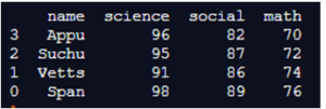 Pandas Sort by Column | How Sort by Column Function Works in Pandas?