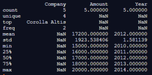 Pandas Statistics | Learn How to perform statistics in Pandas?