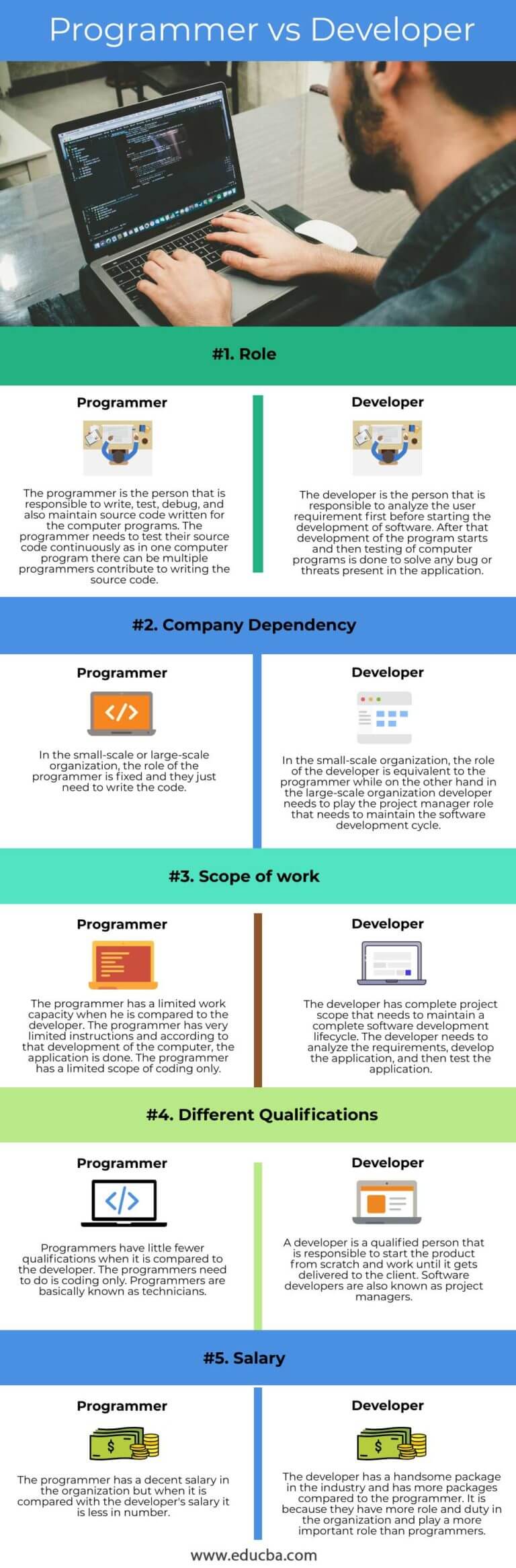 Programmer vs Developer | Top 5 Differences you should know