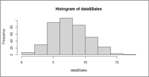 R Tree Package | How does the Tree Package work?
