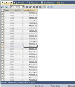 SQL Crosstab | Complete Guide to SQL Crosstab in detail