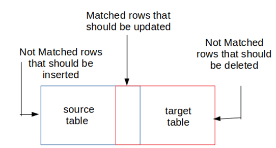 SQL Merge Two Tables Examples Of SQL Merge Two Tables