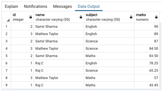 Sql Order By Desc Examples Of Sql Order By Desc