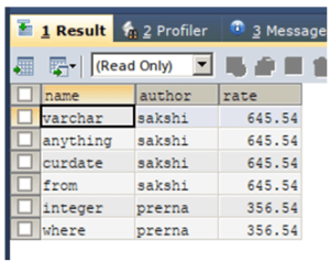 SQL Select Top | Specify the Limit using the Top Statement in SQL