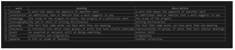 SQL Wildcard Character | Quick Glance on SQL Wildcard Character