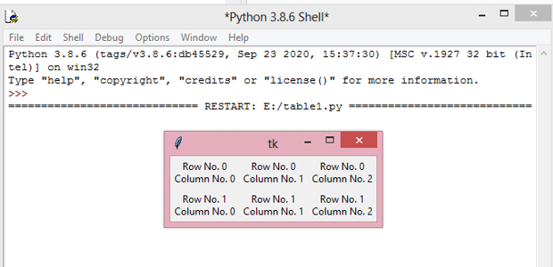 Tkinter Table | How Tkinter in Python GUI works with Examples?