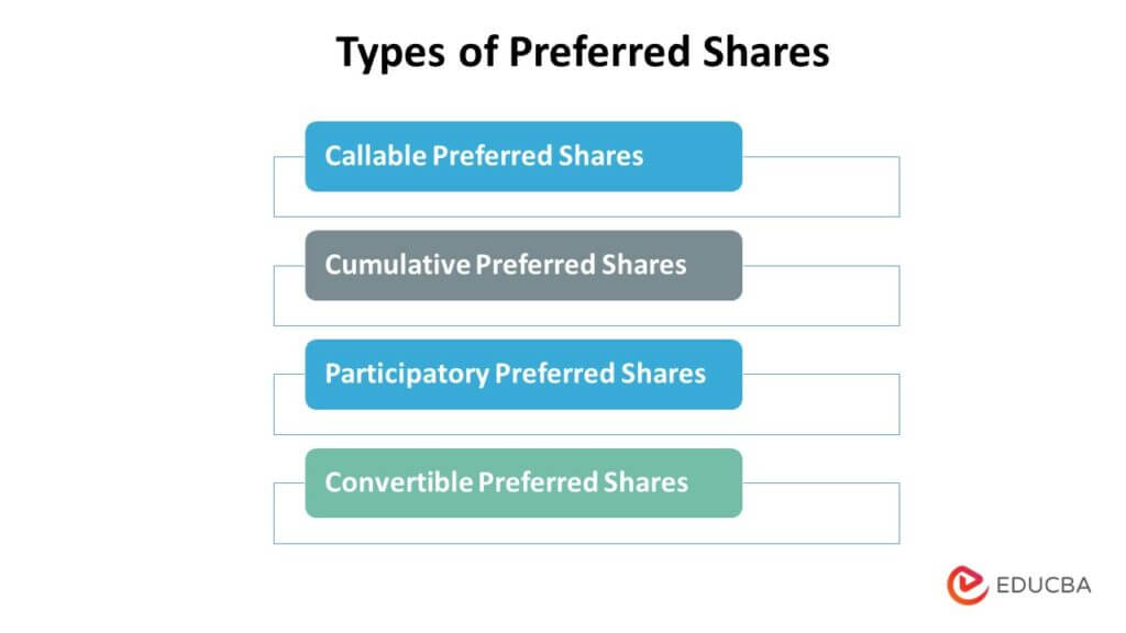 Preferred Shares- Features, Types, Advantages, and Disadvantages