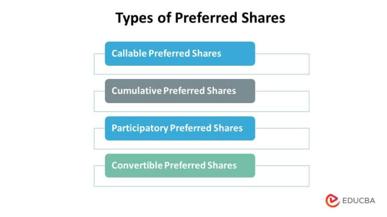 Preferred Shares- Features, Types, Advantages, and Disadvantages