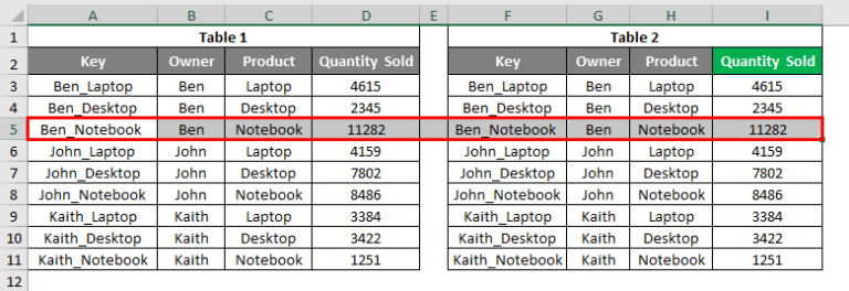 VLOOKUP Error | How to Use VLOOKUP Error with Examples?