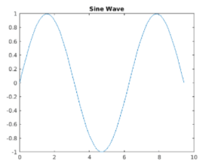 Matlab plot title | Name-Value Pairs to Format Title