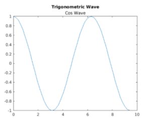 Matlab plot title | Name-Value Pairs to Format Title