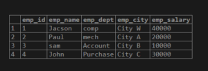 PostgreSQL caching | How Caching works in PostgreSQL?