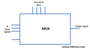 Multiplexer | What is Multiplexer | Types and Block Diagram