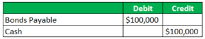 Bonds Payable | How to Record Bonds Payable Accounting?