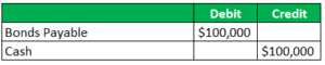 Bonds Payable | How to Record Bonds Payable Accounting?