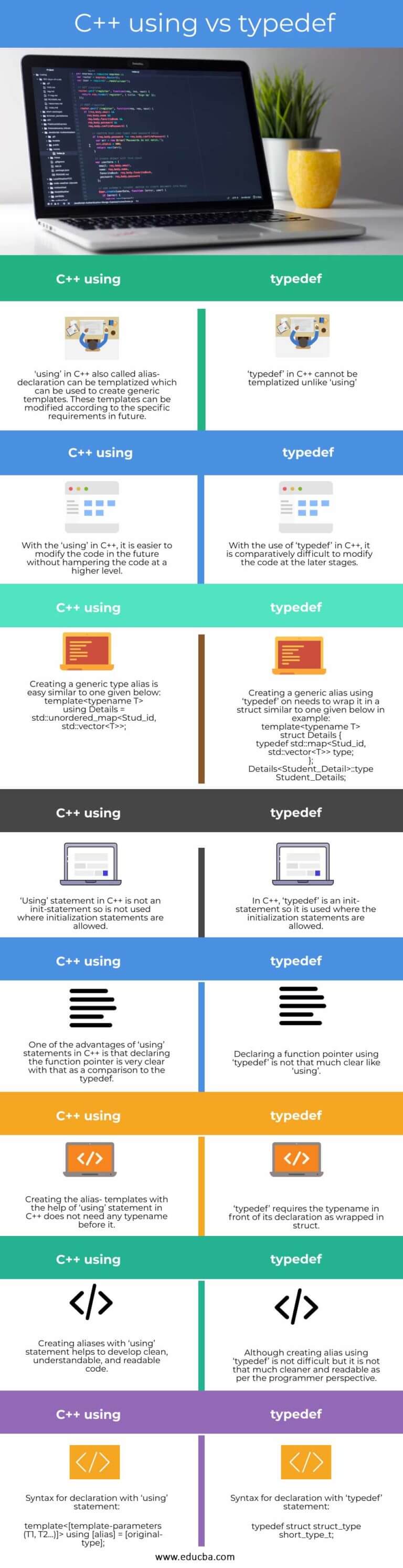 C++ using vs typedef | Learn the Top 8 Important Differences