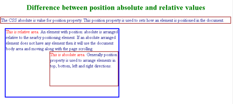 CSS position absolute | How does position absolute work in CSS? CSS position absolute | How does position absolute work in CSS?