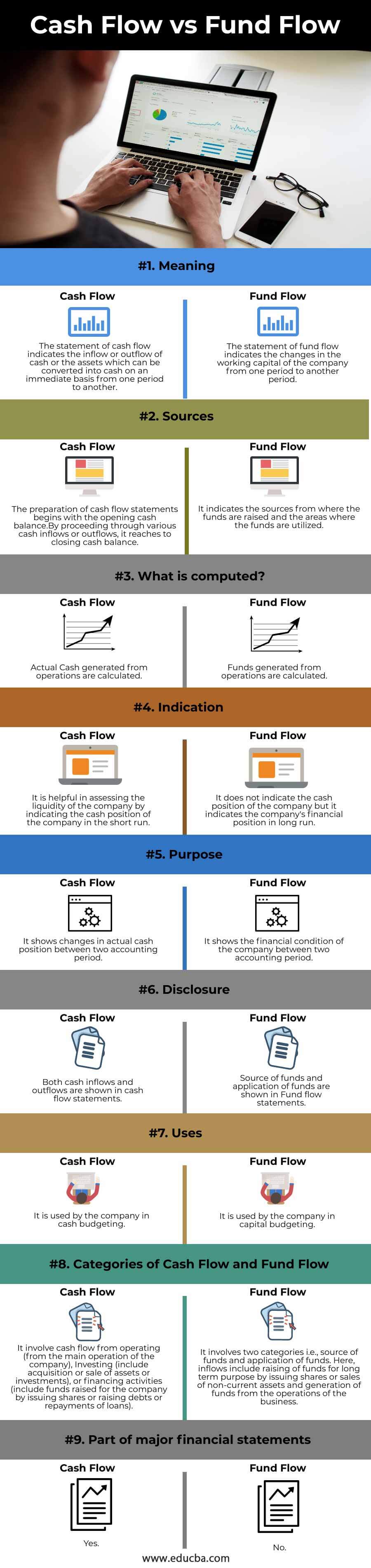 Cash Flow Vs Fund Flow Top 10 Differences To Learn