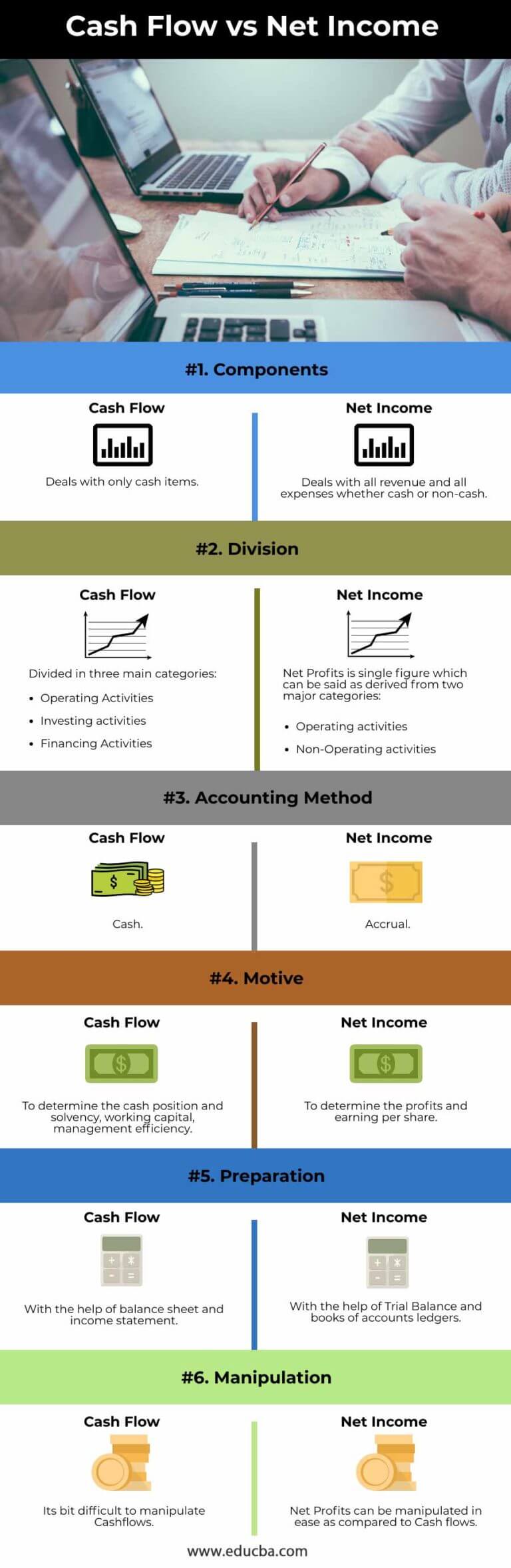 Cash Flow vs Net Income | Top 6 Differences to Learn