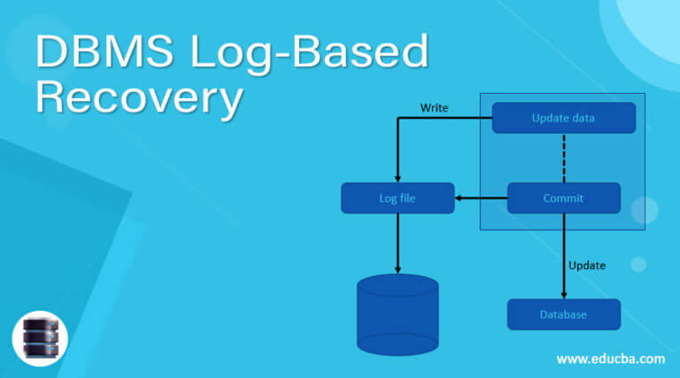 DBMS Log Based Recovery How To Implement In SQL Server 