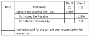 Deferred Tax Asset | Create and Calculate Deffered Tax in Accounting
