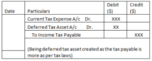 Deferred Tax Asset | Create and Calculate Deffered Tax in Accounting