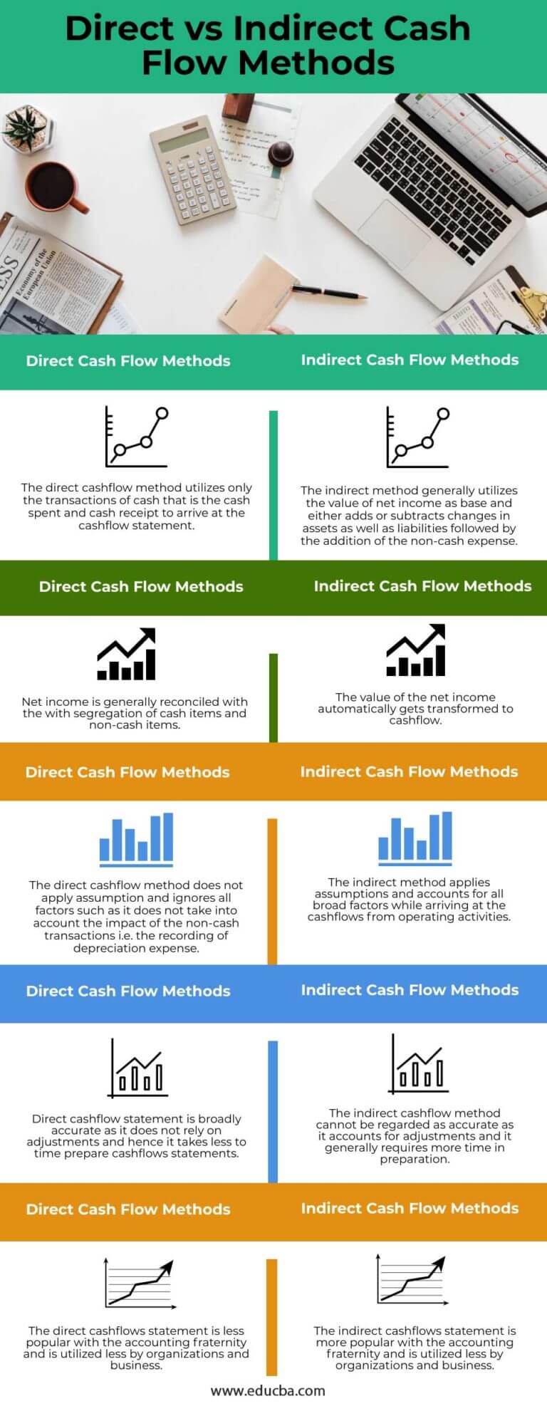 Direct Vs Indirect Cash Flow Methods Top Key Differences To Learn