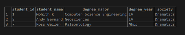 Sql Not Operator Basic Functionality Of Not Operator With Examples 9114
