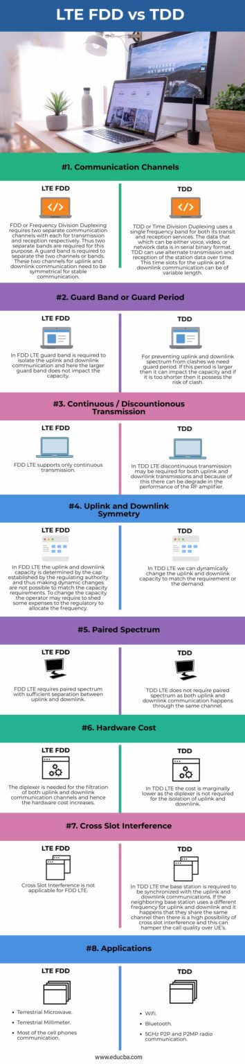 LTE FDD vs TDD | Top 8 Differences You Should Know