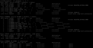 Linux iptables | How Linux Iptables Works with Examples?