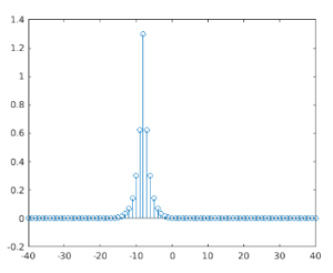 Matlab xcorr | How to compute the cross-correlation in Matlab?