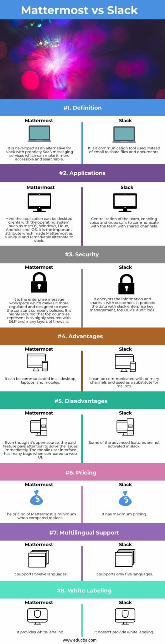 Mattermost vs Slack | Top 8 Differences You Should Know