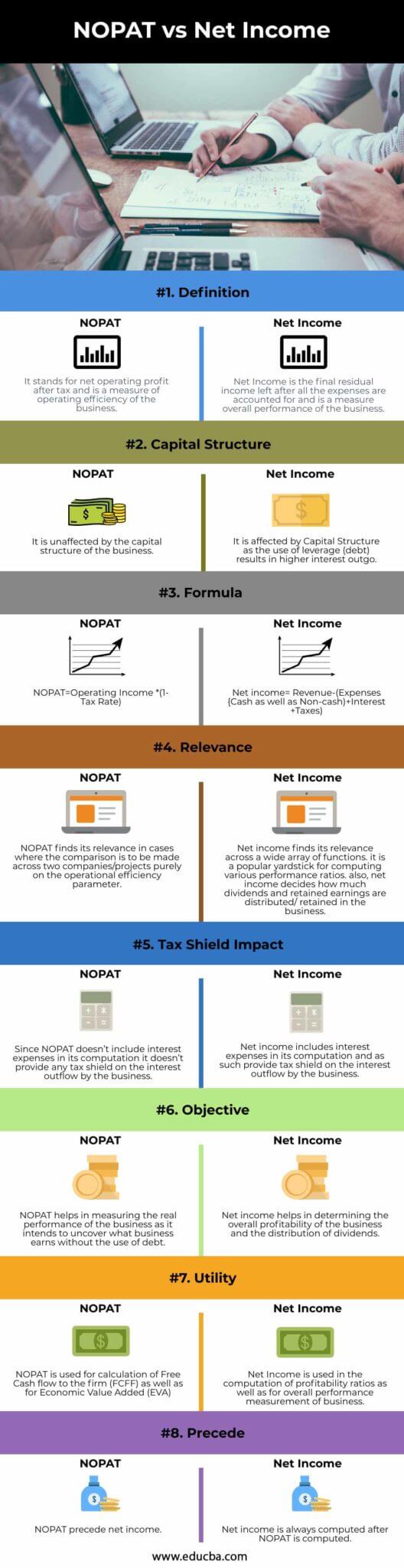 NOPAT vs Net Income | Key Differences between NOPAT vs Net Income
