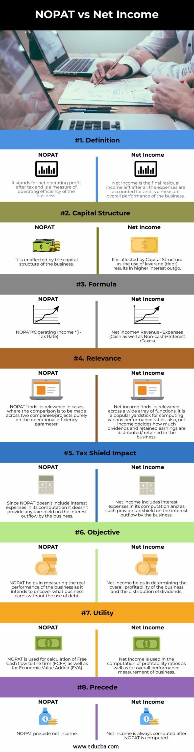 NOPAT vs Net Income | Key Differences between NOPAT vs Net Income