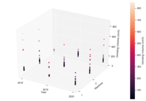 Pandas 3D DataFrame | How Pandas 3D DataFrame Works?