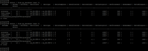PostgreSQL List Databases | How to list databases in PostgreSQL?