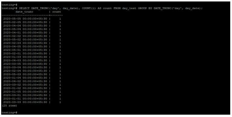 PostgreSQL group by day | Quick Glance on PostgreSQL group by day
