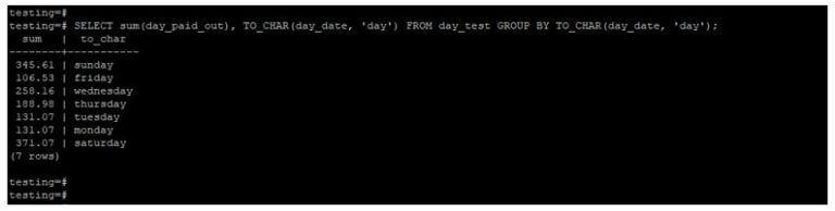 Postgresql Group By Day Quick Glance On Postgresql Group By Day