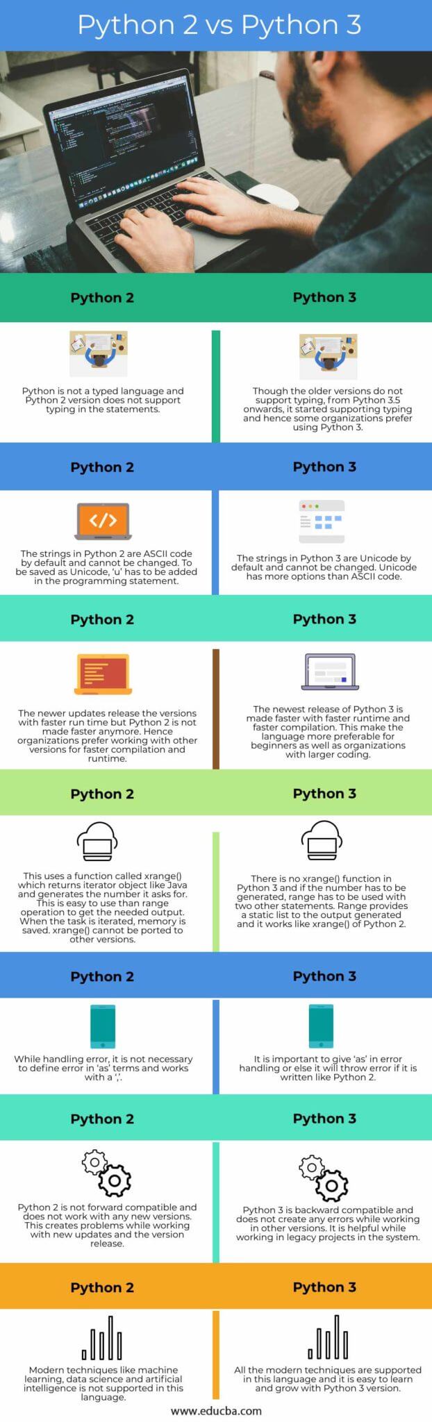 Python 2 vs Python 3 | Top 7 Differences You Should Know