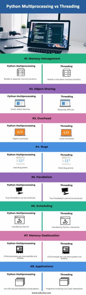 Python Multiprocessing Vs Threading Top 8 Differences You Should Know