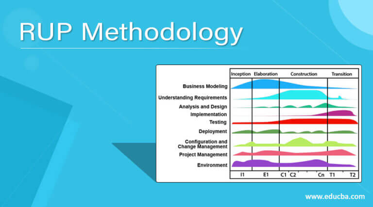 RUP Methodology | Complete Guide on RUP methodology RUP Methodology | Complete Guide on RUP methodology