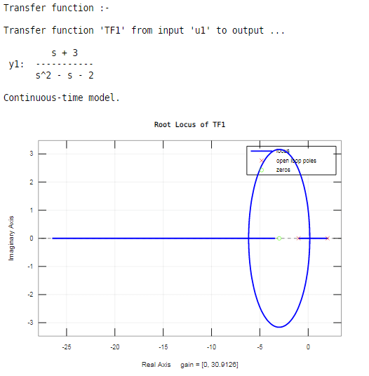 Root Locus Matlab How To Do Root Locusmatlab With Examples 