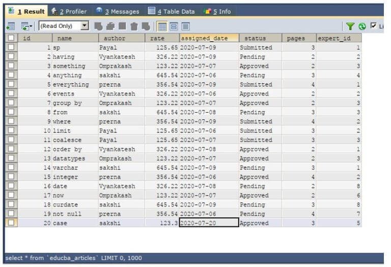 Sql Column Alias A Quick Glance On Sql Column Alias