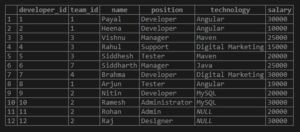 SQL COUNT DISTINCT | Learn the Examples of SQL COUNT DISTINCT