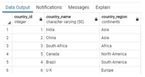 SQL Enum | Syntax and Parameters | Examples of SQL Enum