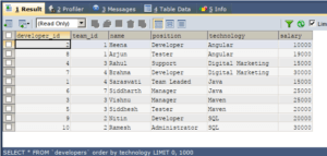 SQL ORDER BY Alphabetical | Guide to SQL ORDER BY Alphabetical