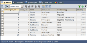 SQL ORDER BY Alphabetical | Guide to SQL ORDER BY Alphabetical
