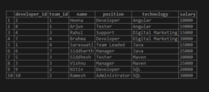 SQL ORDER BY Ascending | Guide to SQL ORDER BY Ascending