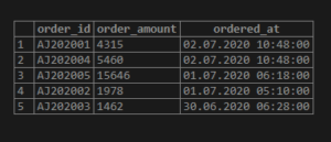 SQL ORDER BY DATE | Examples with Code Implementation